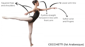 Methods of Ballet - The Lewis Foundation of Classical Ballet (TLFCB)