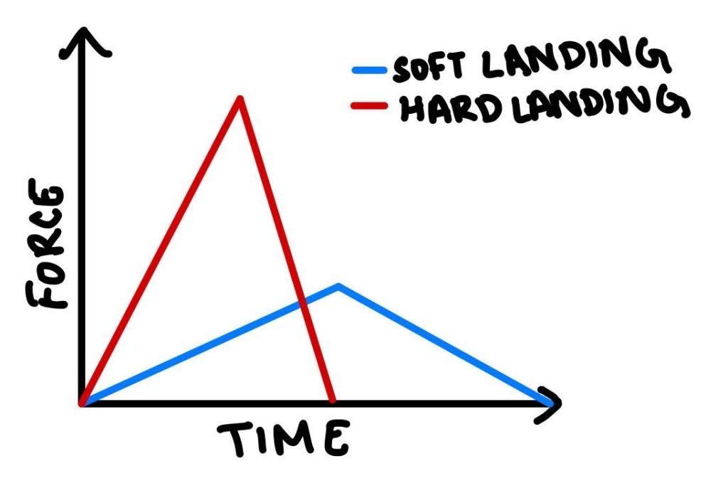 Where Art Meets Science: The Physics Behind Ballet - The Lewis ...